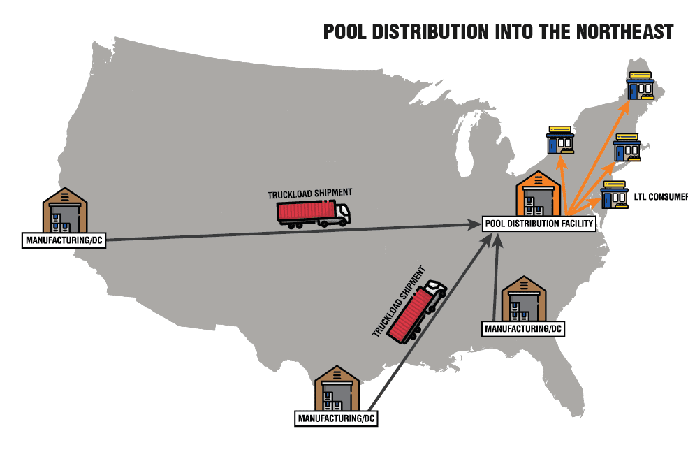 Pool Distribution - A. Duie Pyle