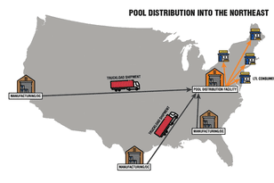 Pool Distribution - A. Duie Pyle