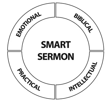 Smart Sermon Workbook