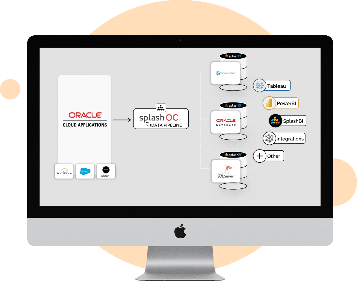 SplashBI | SquareOne Technologies