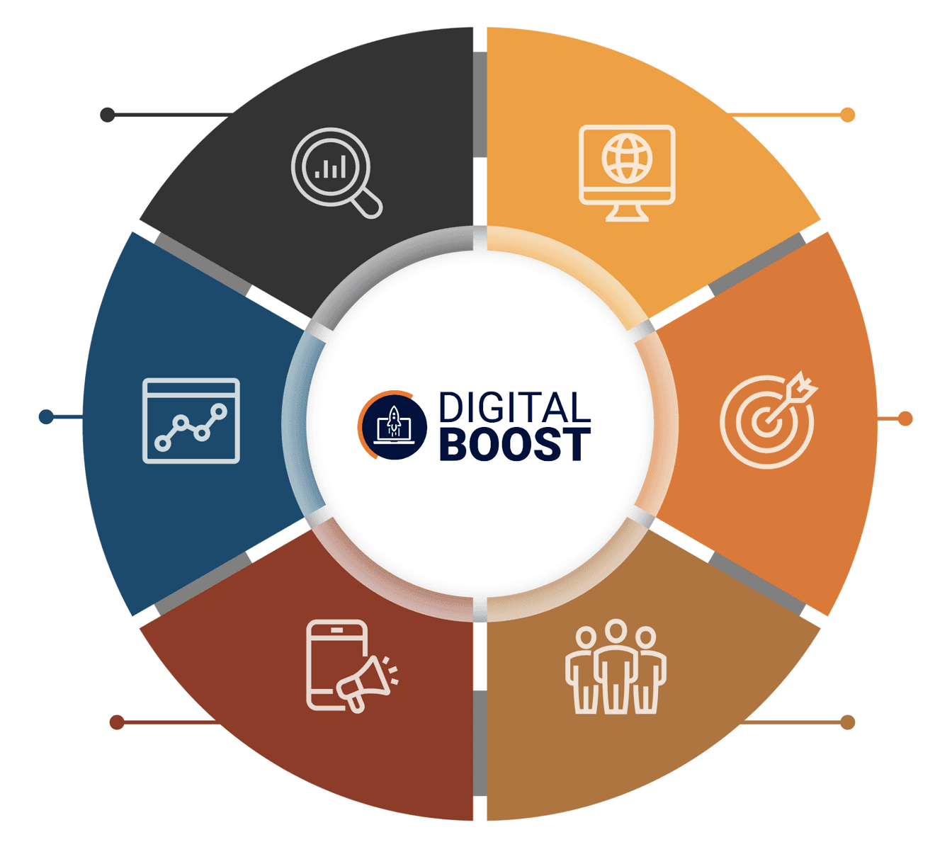 The Market Link | Custom Digital Marketing Solutions for Public Companies
