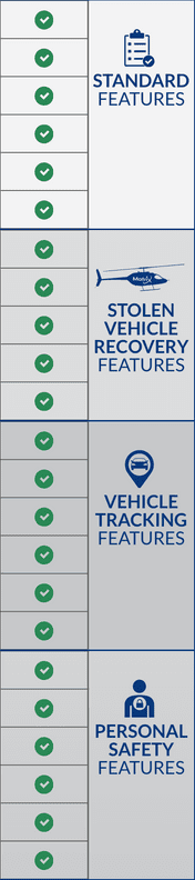 Matrix™ Car Tracker | Beame™ | Track Your Car With Your Phone R159pm