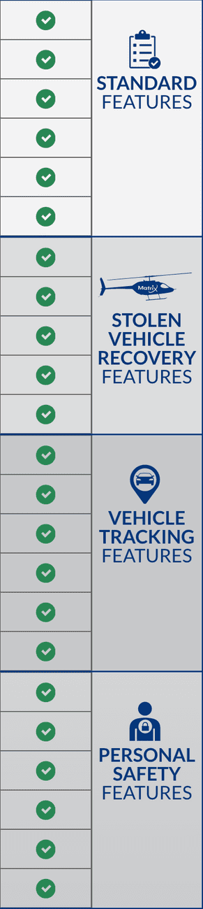 Matrix™ Car Tracker | Beame™ | Track Your Car With Your Phone R159pm