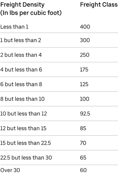 Freight Density Calculator - Determine Density & Freight Class | Uber ...