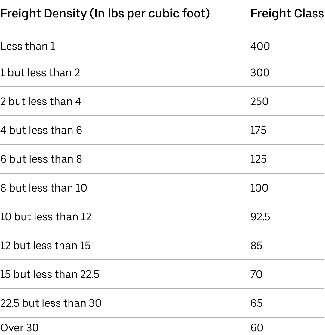Freight Density Calculator - Determine Density & Freight Class | Uber ...