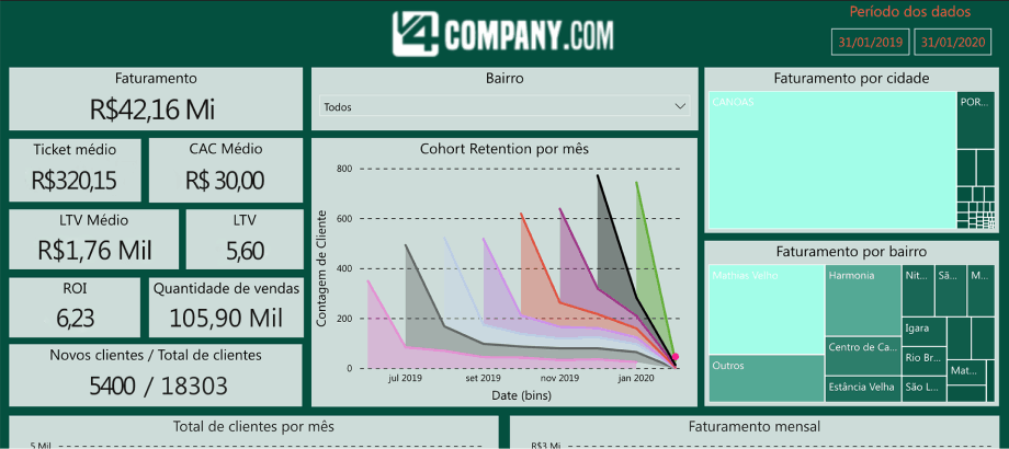 V4 Company - V4 Marketing Digital para Vender mais